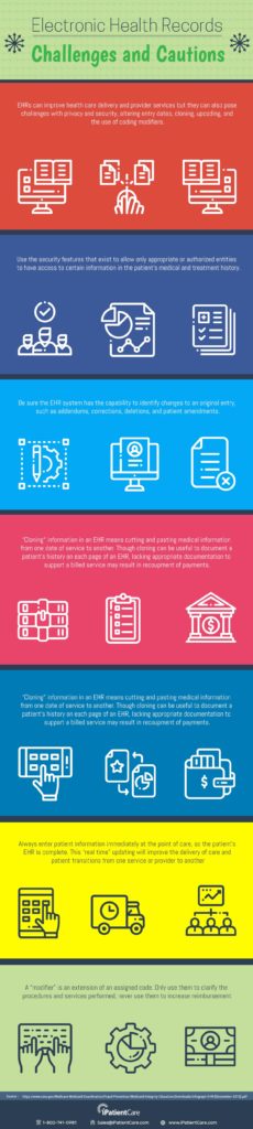 Infographic: Electronic Health Records Challenges and Cautions ...