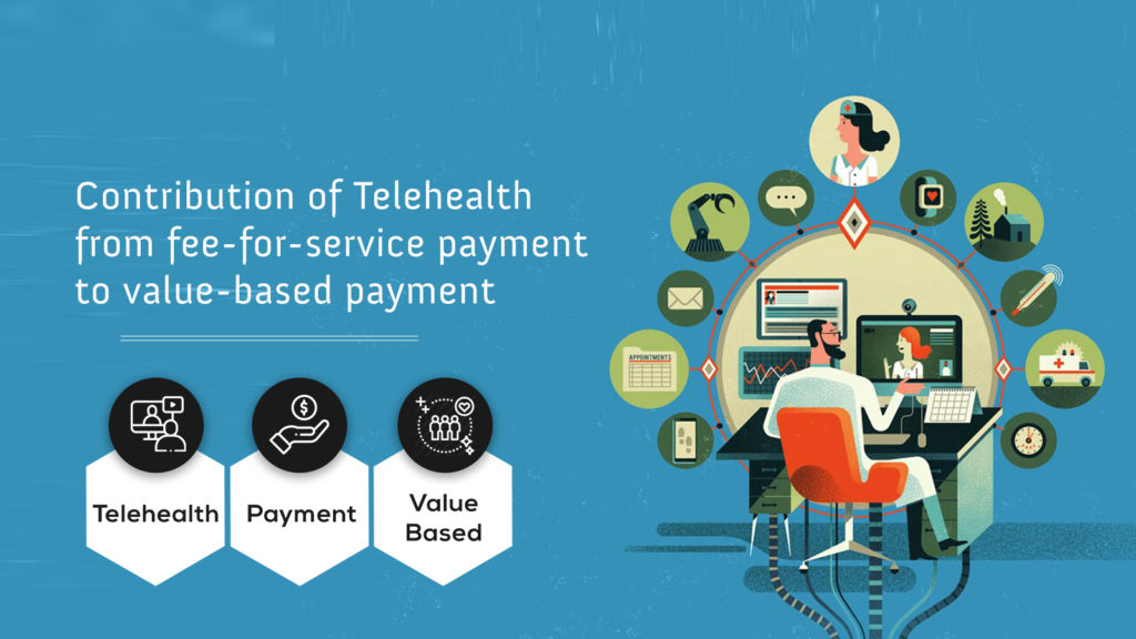 Telehealth Technology in 2020: Now is the Time to Act Fast! – iPatientCare